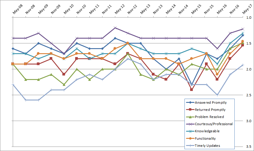 Novarad South Monthly Report